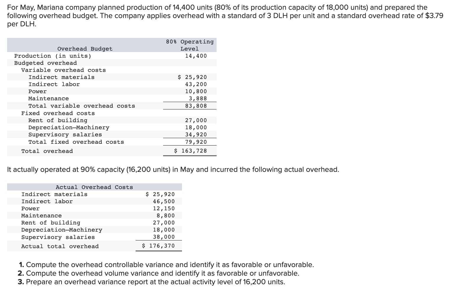 Solved Complete this question by entering your answers in | Chegg.com