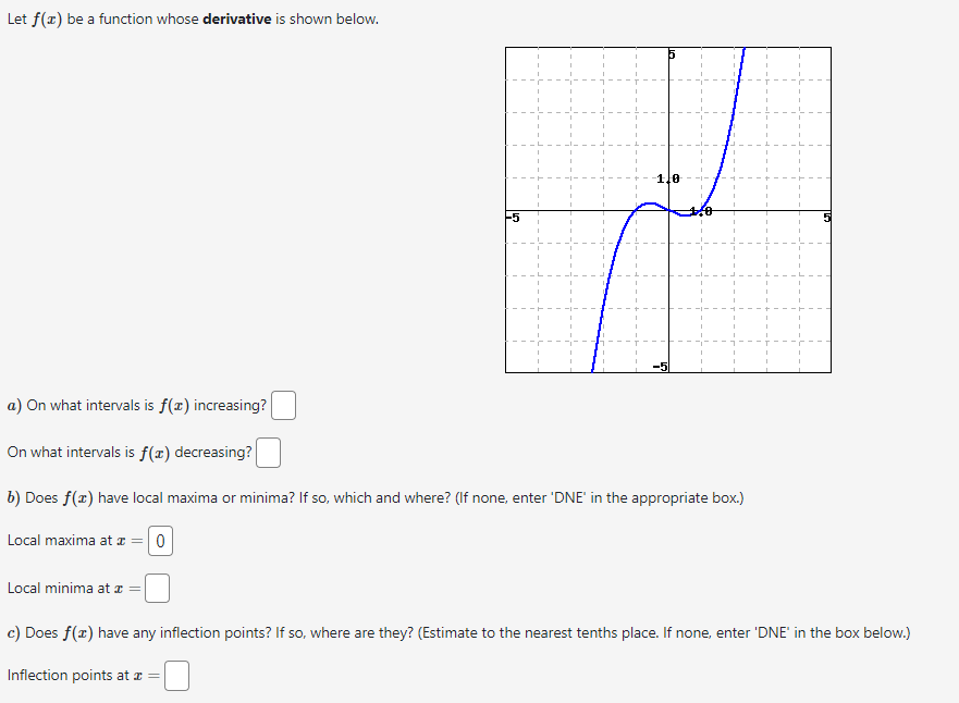 Solved Let f(x) be a function whose derivative is shown | Chegg.com