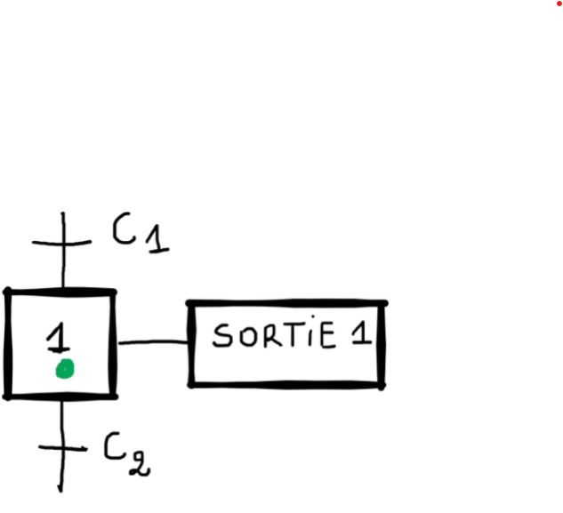 Solved Question 6 The Ladder Program And The Grafcet In 
