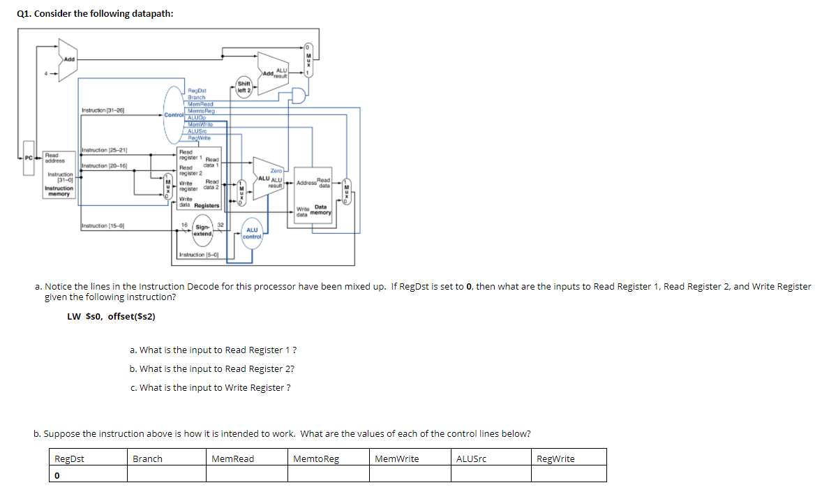 Solved Q1. Consider the following datapath: Add Add, ALU | Chegg.com