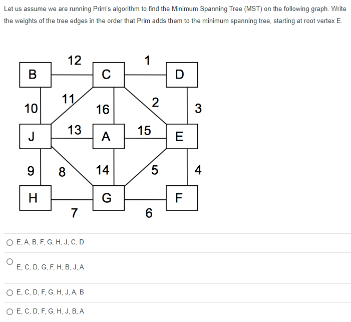 Solved Let us assume we are running Prim's algorithm to find | Chegg.com