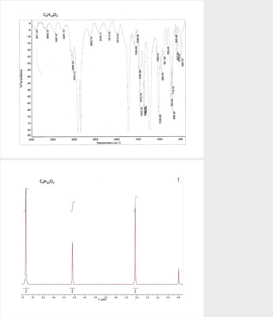 Solved annotate the IR and NMR and identify the unknown | Chegg.com