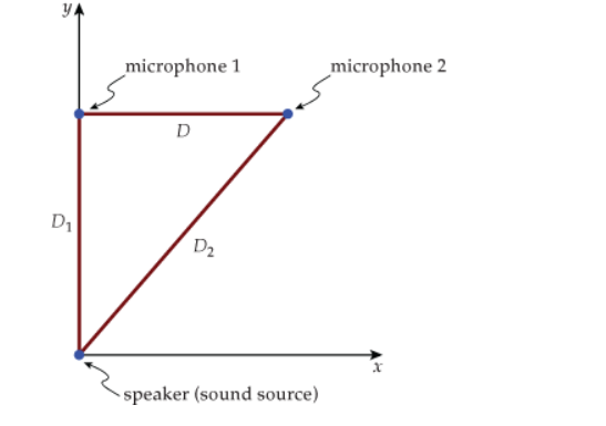 Solved As shown in the figure, a speaker (sound source) is | Chegg.com