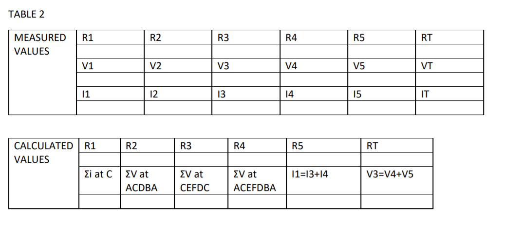 Solved TABLE 2 R1 R2 R3 R4 R5 RT MEASURED VALUES V1 V2 V3 V4 | Chegg.com