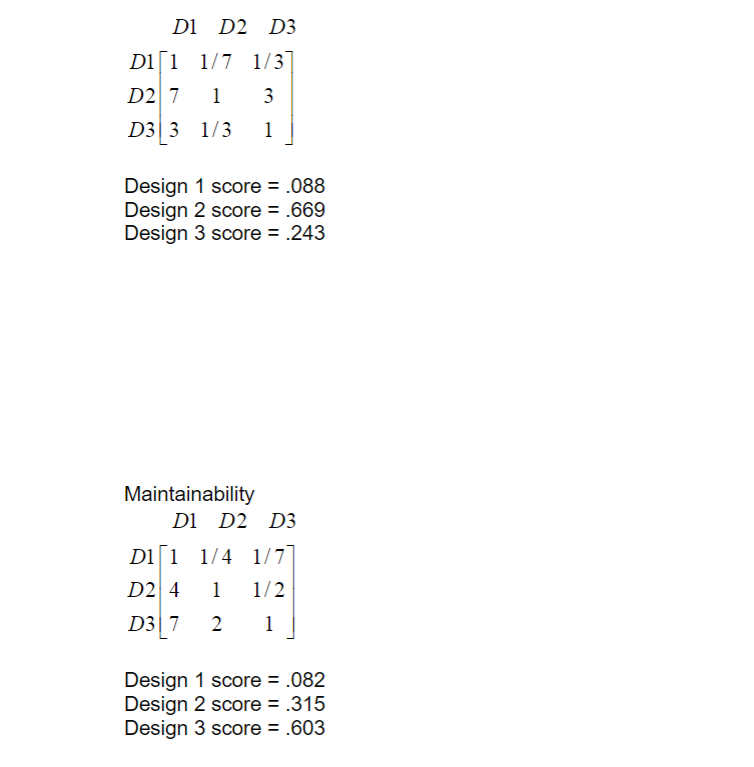 Design 1 score =.088 Design 2 score =.669 Design 3 | Chegg.com