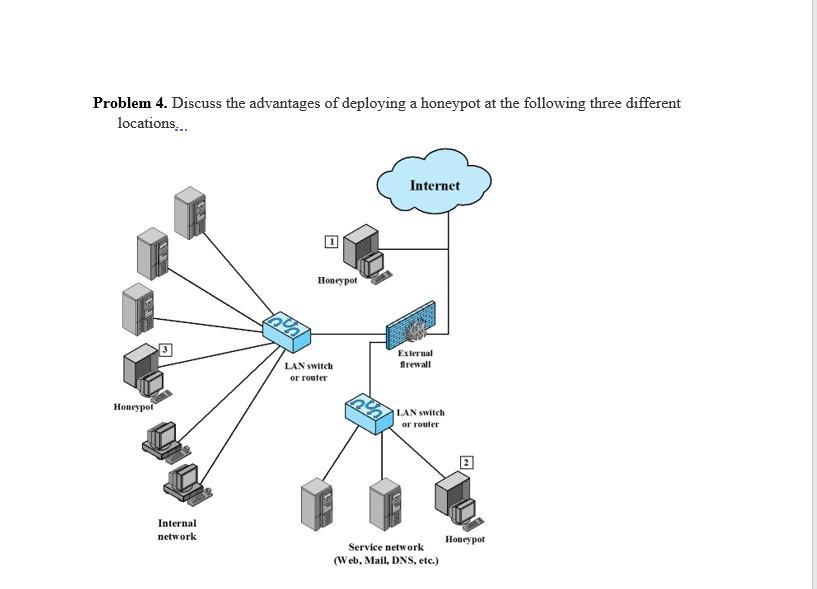 Solved Problem 4. Discuss the advantages of deploying a | Chegg.com