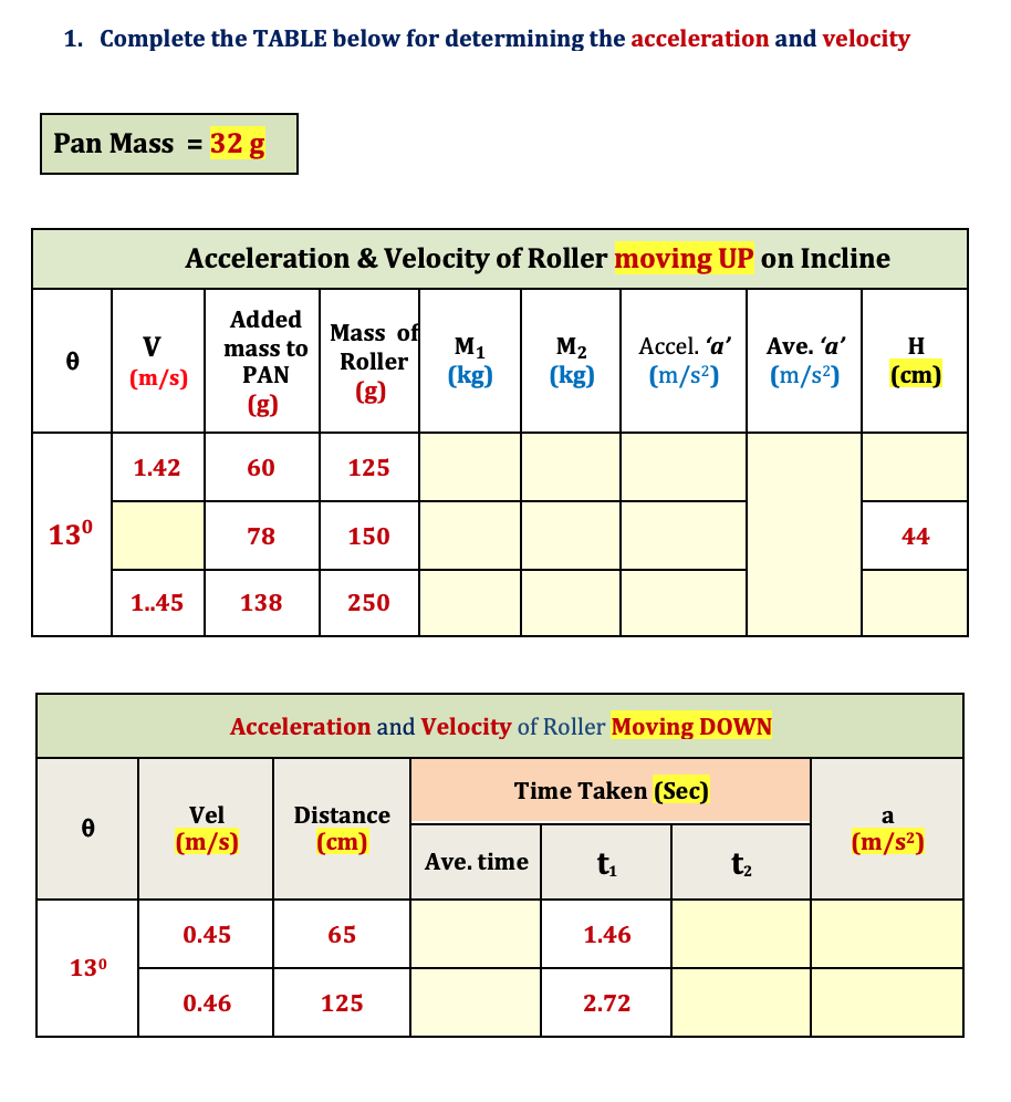 1. Complete the TABLE below for determining the | Chegg.com