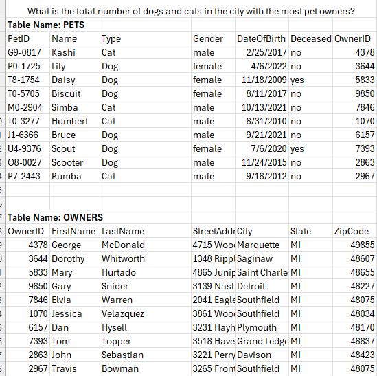 Solved Show me the steps to create a query that will solve | Chegg.com