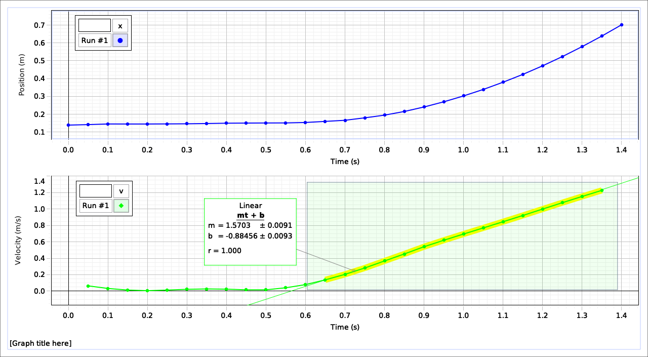 Solved The Half-Atwood experiment involves a cart connected | Chegg.com
