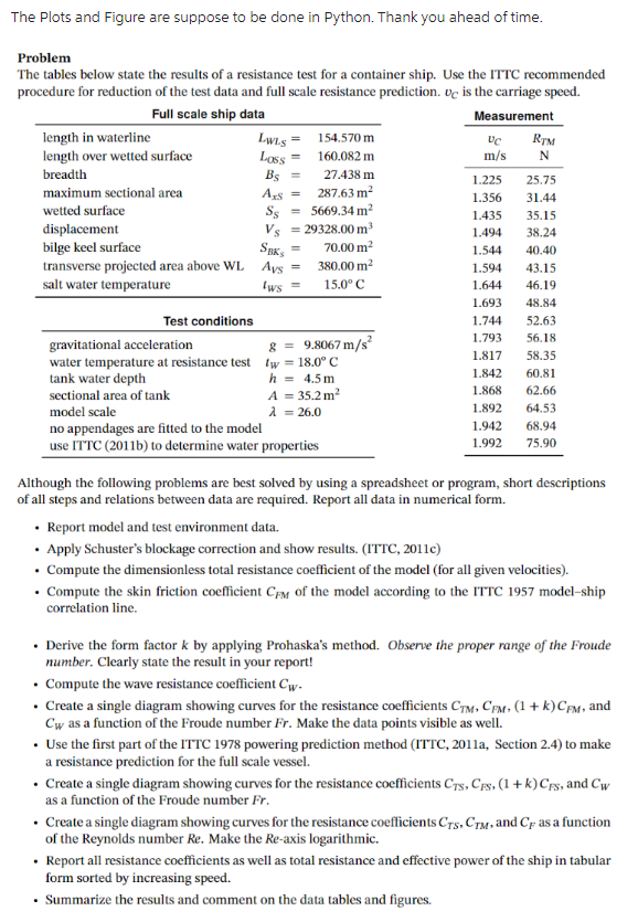Solved The Plots and Figure are suppose to be done in | Chegg.com