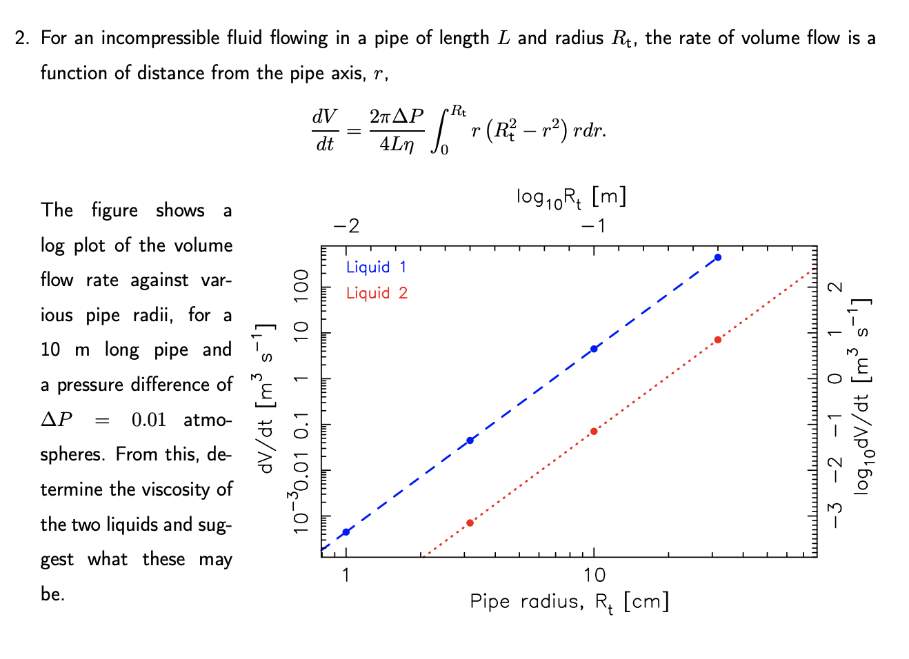 Solved 2. For an incompressible fluid flowing in a pipe of | Chegg.com