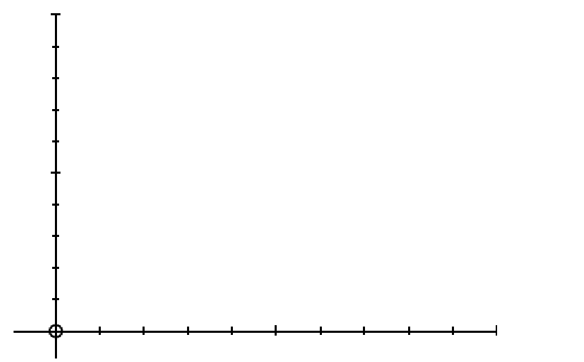 Solved Let 𝑥 be the number of pages in a statistics text | Chegg.com