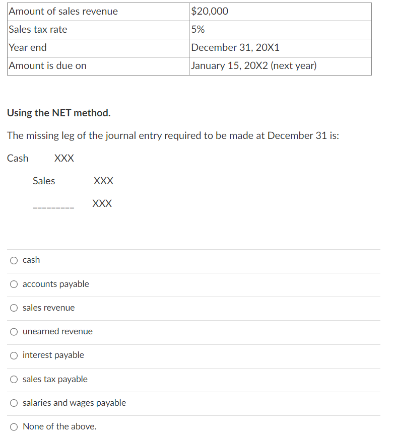 Solved Using the NET method. The missing leg of the journal | Chegg.com