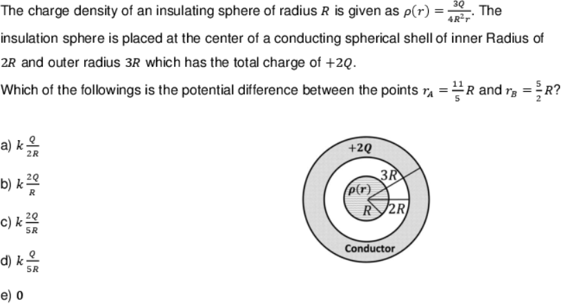 Solved The charge density of an insulating sphere of radius | Chegg.com