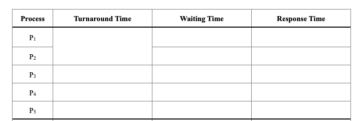Solved 22 4 CPU Scheduling Example: Process Arrival Time | Chegg.com