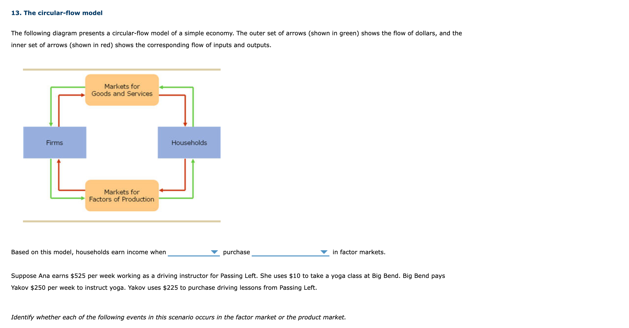 Solved The following diagram presents a circular-flow model | Chegg.com