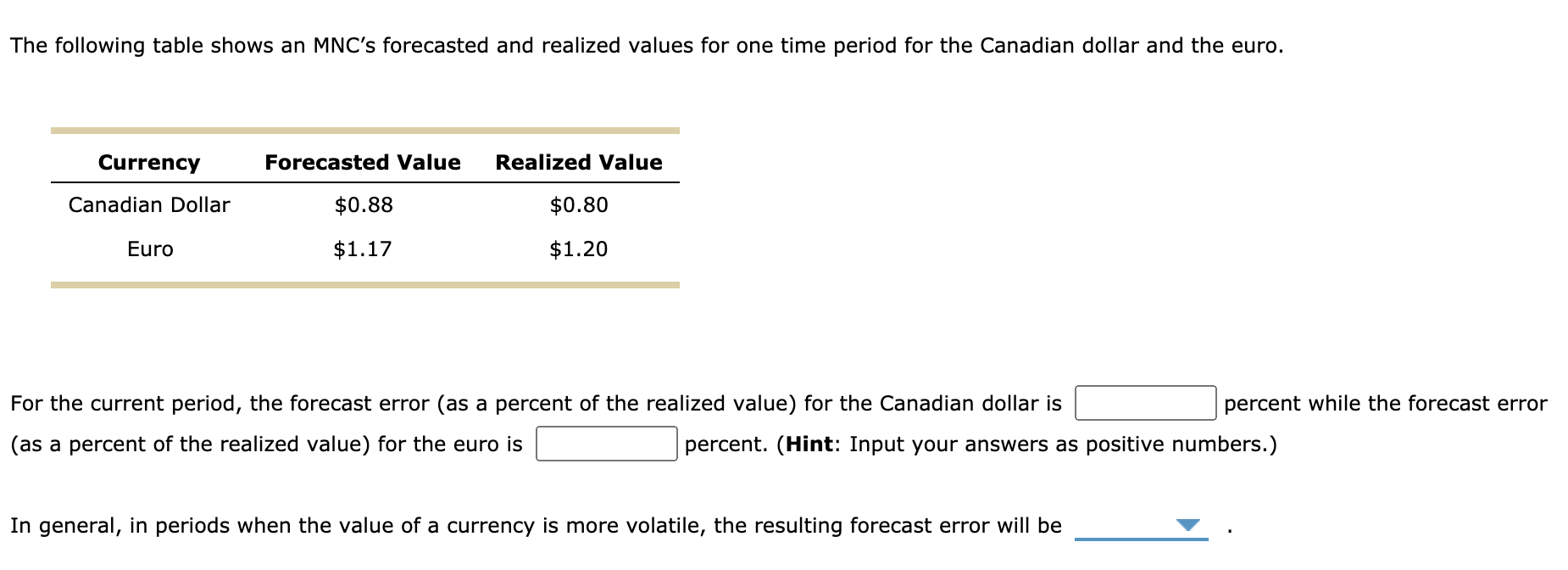 Solved The following table shows an MNC's forecasted and | Chegg.com