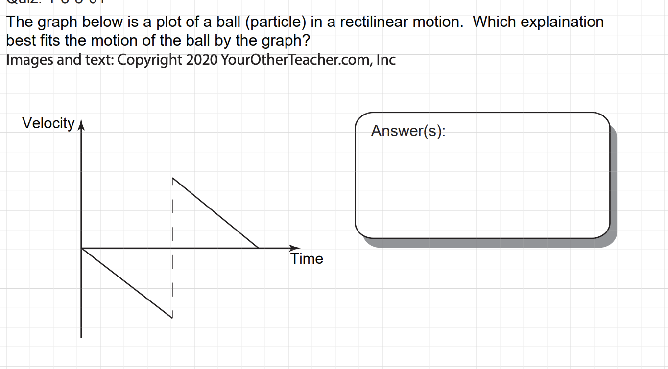 Solved The graph below is a plot of a ball (particle) in a | Chegg.com