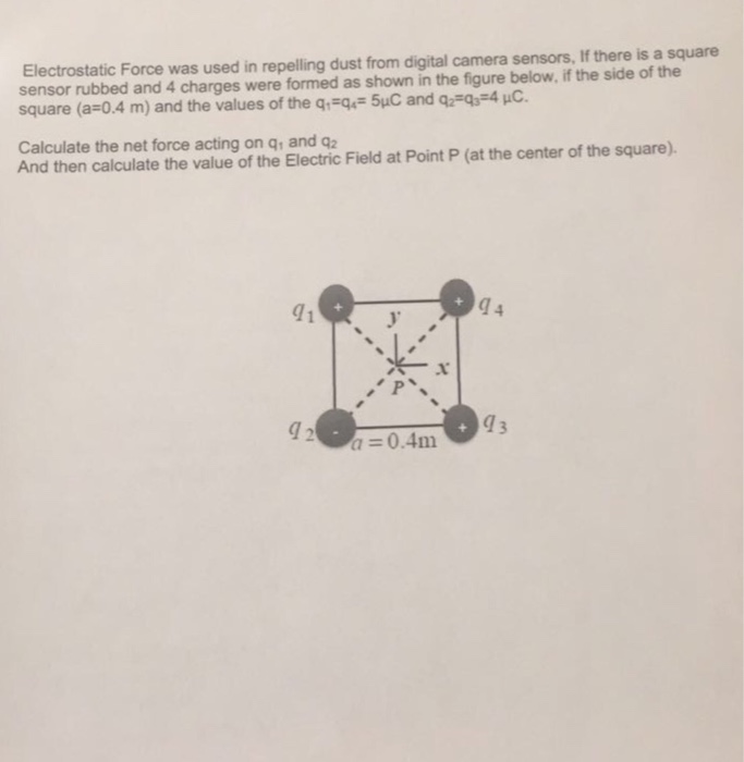 Solved Electrostatic Force was used in repelling dust from | Chegg.com