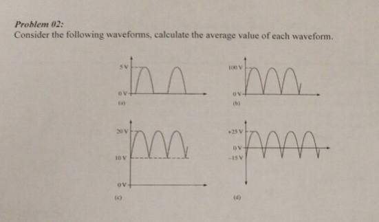 Solved Problem 02 Consider the following waveforms, | Chegg.com