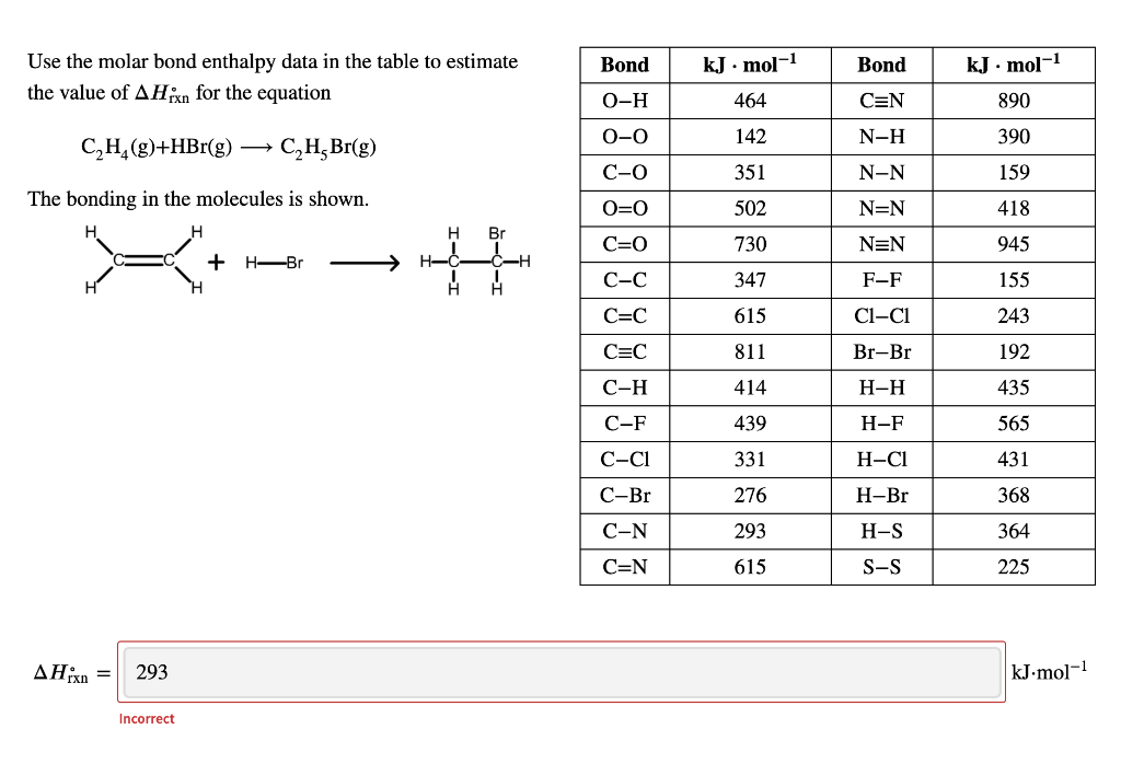 Solved Bond Use the molar bond enthalpy data in the table to | Chegg.com