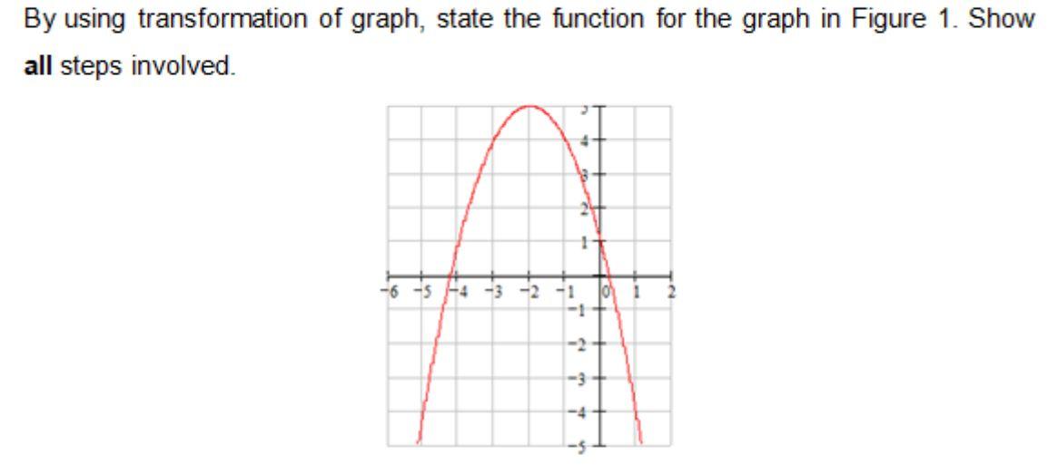 Solved By using transformation of graph, state the function | Chegg.com