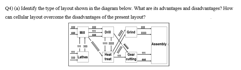 Solved Q4) (a) Identify the type of layout shown in the | Chegg.com