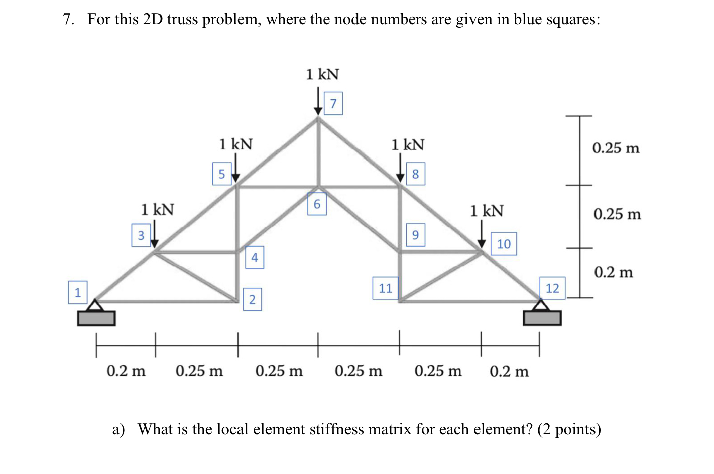 Solved 7. ﻿For this 2D truss problem, where the node numbers | Chegg.com