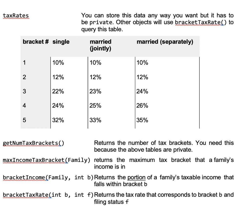 Solved Description The purpose of this assignment is to | Chegg.com