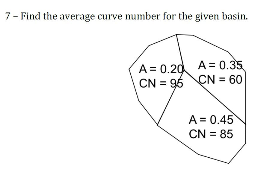 Solved 7 - Find the average curve number for the given | Chegg.com