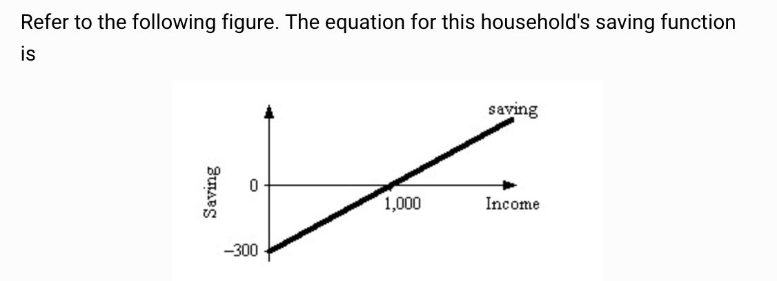 Solved Refer to the following figure. The equation for this | Chegg.com