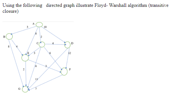 Solved Using the following directed graph illustrate | Chegg.com