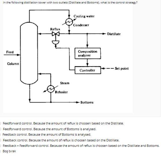 Solved In the following distillation tower with two outlets | Chegg.com