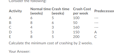 Solved Consider the following: A Activity Normal time Crash | Chegg.com