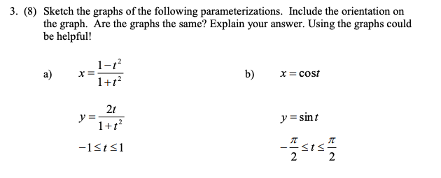 Solved 3. (8) Sketch the graphs of the following | Chegg.com