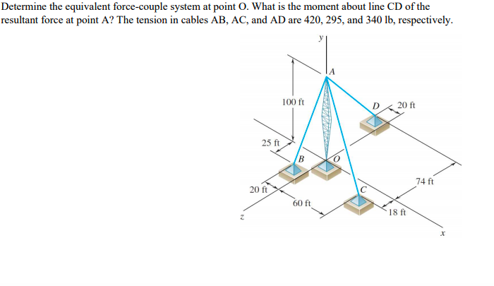 Solved Determine the equivalent force-couple system at point | Chegg.com