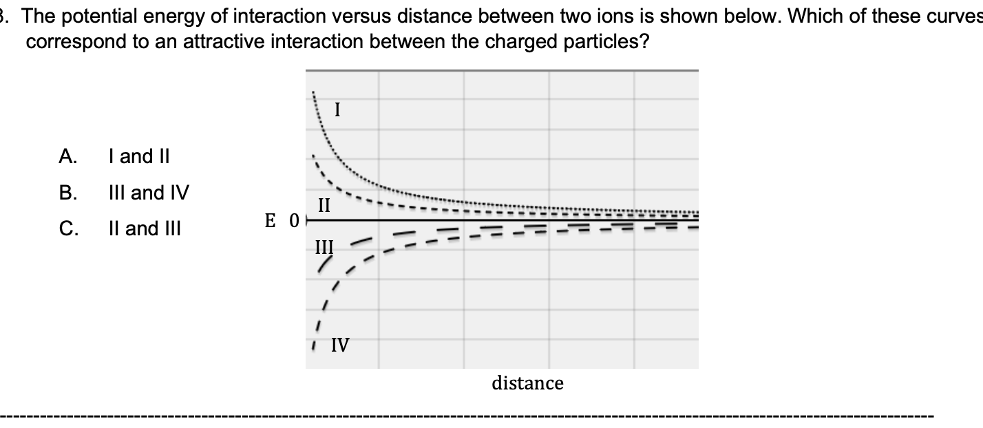 Solved The potential energy of interaction versus distance | Chegg.com