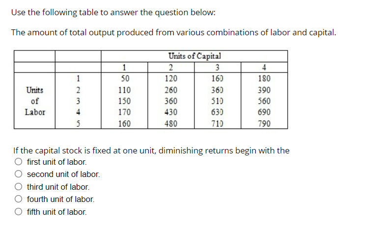 Solved Use the following table to answer the question below: | Chegg.com