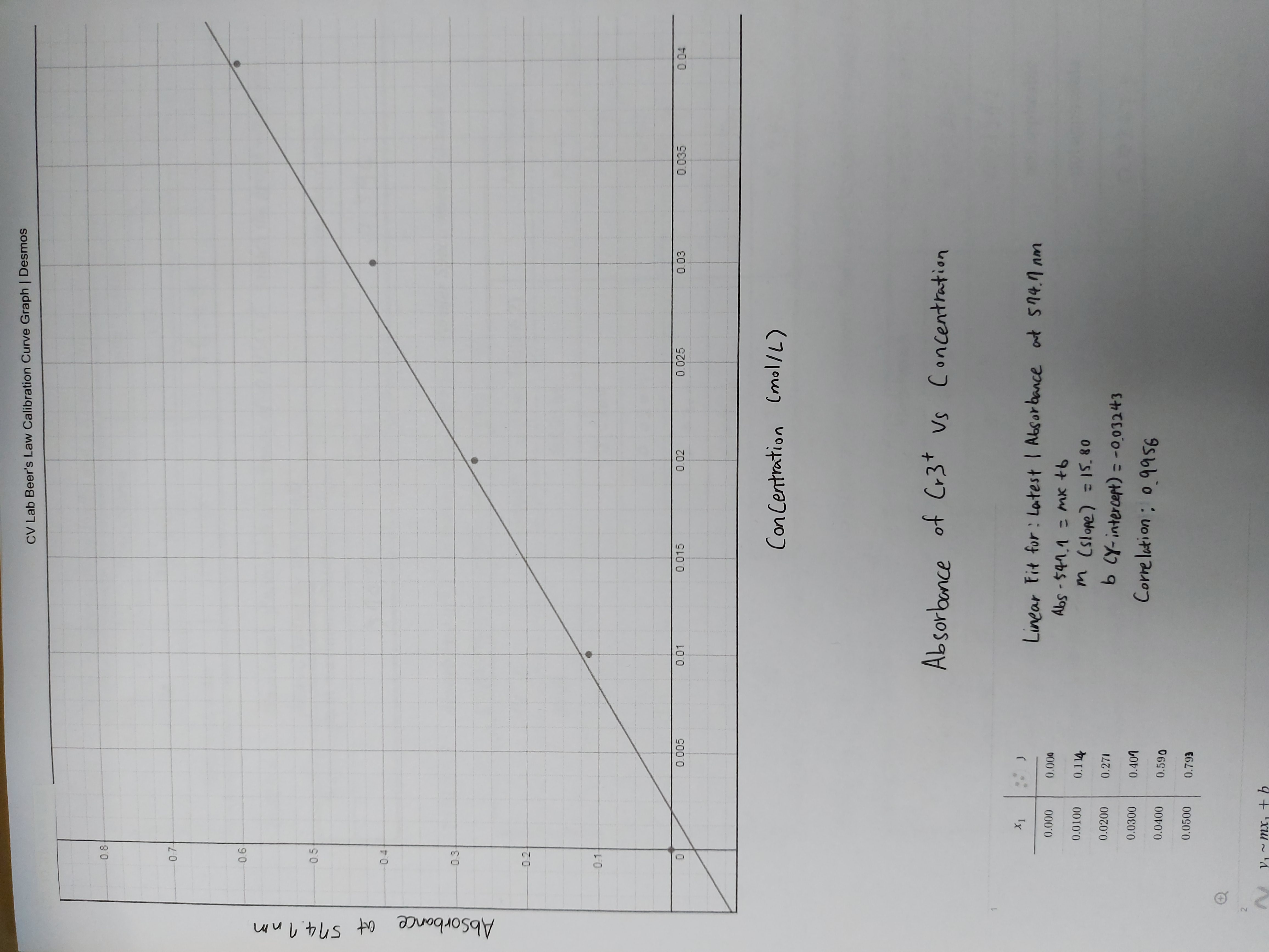TABLE 6.4 Wavelength of maximum absorbance of | Chegg.com