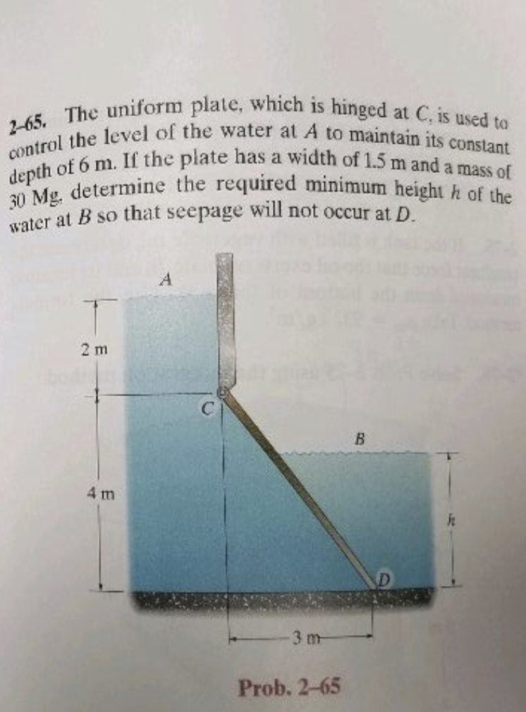 Solved uniform plate, which is hinged at C, is used to The | Chegg.com