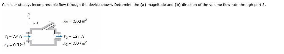 Solved Consider steady, incompressible flow through the | Chegg.com