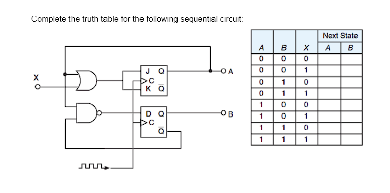 Complete the truth table for the following sequential | Chegg.com