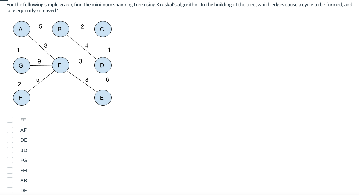 Solved For the following simple graph, find the minimum | Chegg.com