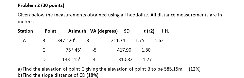 Solved Problem 2 (30 points) Given below the measurements | Chegg.com