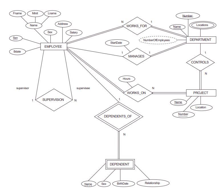 Solved Part 1. ﻿Modify the EERD in Figure 3.2 (Company | Chegg.com