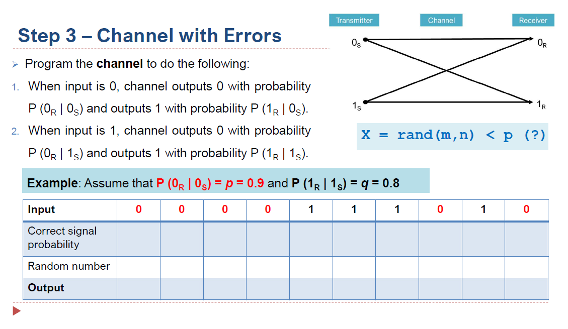 Transmitter Channel Receiver Os OR Step 3 - Channel | Chegg.com
