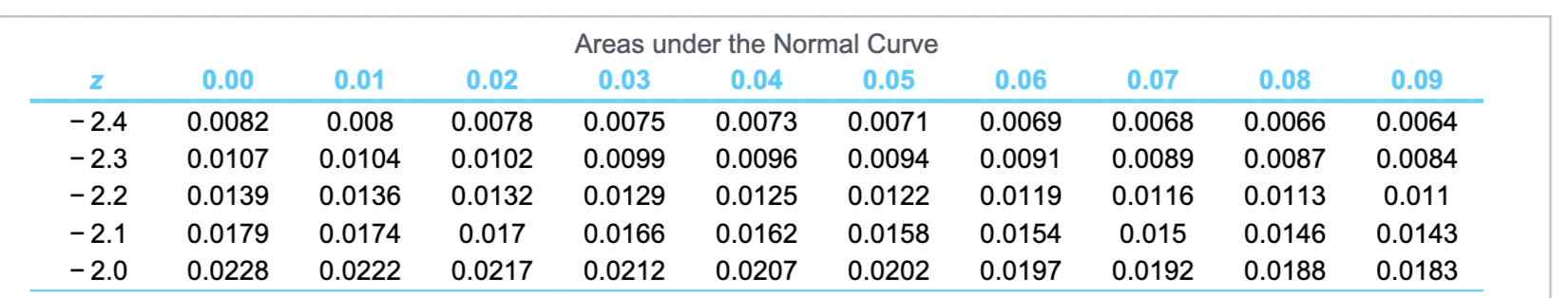 Solved The purchase of a new piece of electronic measuring | Chegg.com