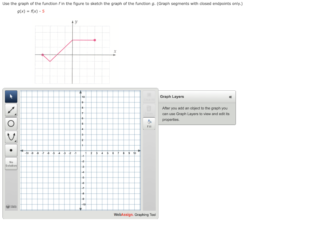 Solved Use the graph of the function f in the figure to | Chegg.com