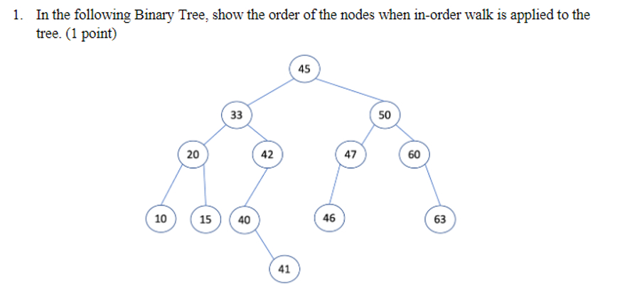 Solved In the following Binary Tree, show the order of the | Chegg.com