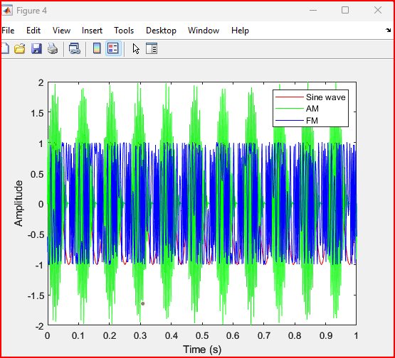 Solved COMPARE THE PROCESSING TIME AND PLOTS WITH THE DFT | Chegg.com Solved COMPARE THE PROCESSING TIME AND PLOTS WITH THE DFT | Chegg.com